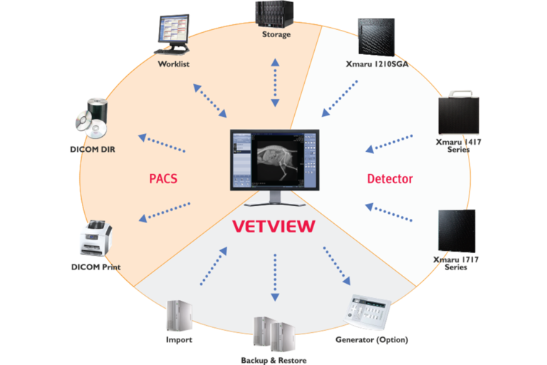 vetview-features – MyVet Imaging Blog